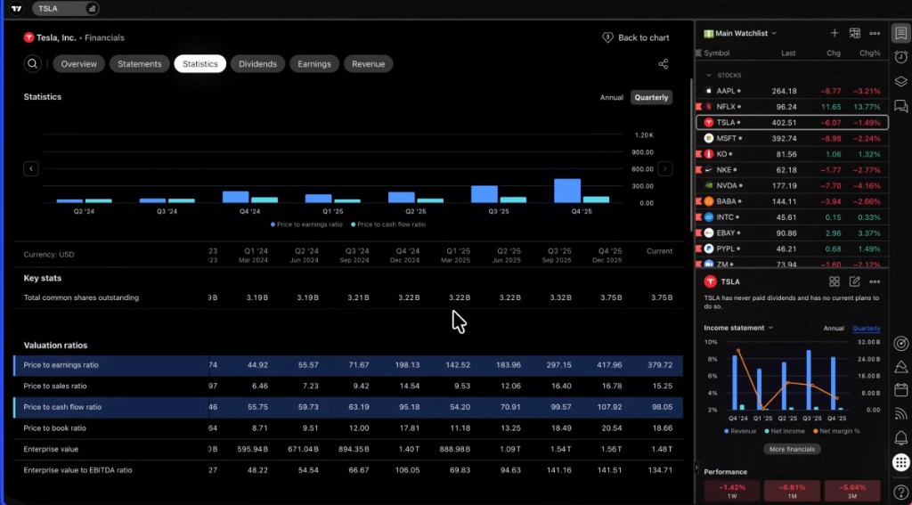 TradingView — A Full-Featured Charting and Technical Analysis Platform